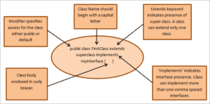 OOP Java: Introduction To Object Oriented Programming In Java