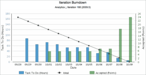 Rally Software Tutorial: Manage QA Activities In Rally