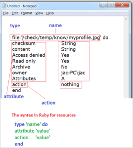 What is Chef InSpec and How it works? An Overview and Its Use Cases ...