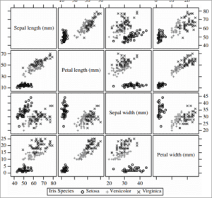 WEKA Explorer: Visualization, Clustering, Association Rule Mining