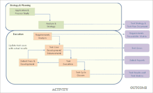 Difference Between Test Plan, Test Strategy, Test Case, and Test Scenario