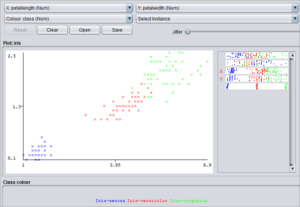 WEKA Explorer: Visualization, Clustering, Association Rule Mining