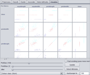WEKA Explorer: Visualization, Clustering, Association Rule Mining