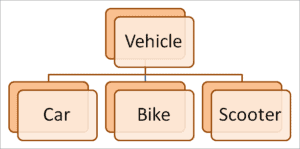 What Is Abstraction In Java - Learn With Examples