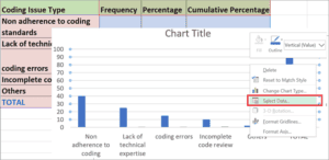 Pareto Analysis Explained With Pareto Chart And Examples