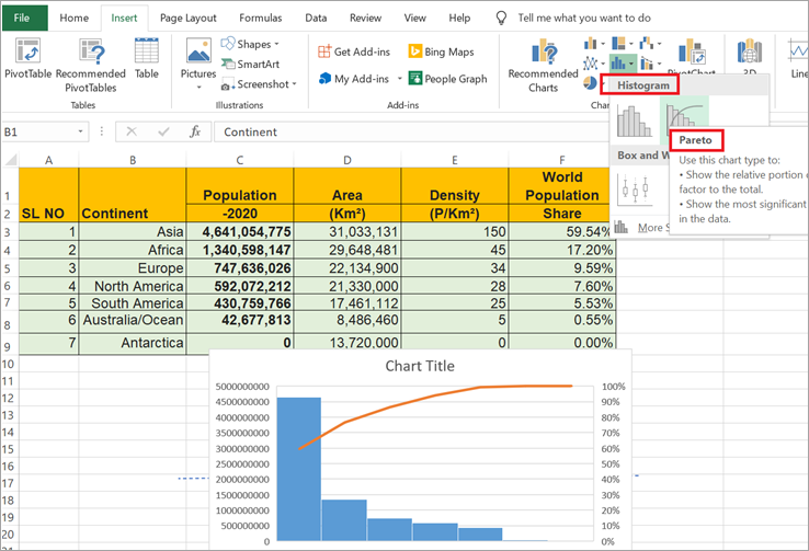 Pareto Analysis Explained With Pareto Chart And Examples
