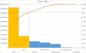 Pareto Analysis Explained With Pareto Chart And Examples