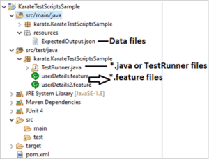 Karate Framework Tutorial: Automated API Testing With Karate