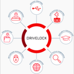 Top 10 Device Control Software Tools (USB Lockdown Software)