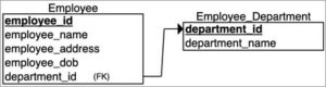 MySQL Join Tutorial: Inner, Outer, Cross, Left, Right And Self