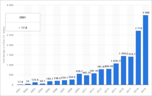 Top 10 Best Free Antivirus Software For Windows 10 And Mac