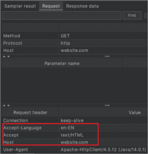 Data Parameterization In JMeter Using Configuration Elements
