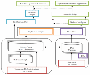 Complete Guide To Big Data Analytics For Beginners