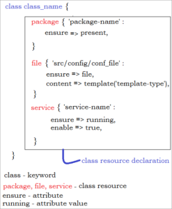 Top 35 Puppet Interview Questions And Answers