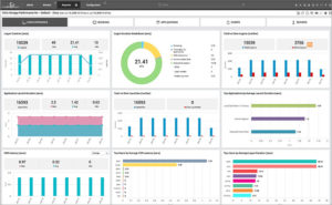 The 10 Top System Monitoring Software Tools (2025 Selective)