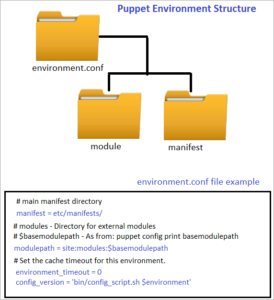 Top 35 Puppet Interview Questions And Answers