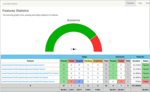 Run Test Cases In Parallel & Generate Reports Using Karate Tool