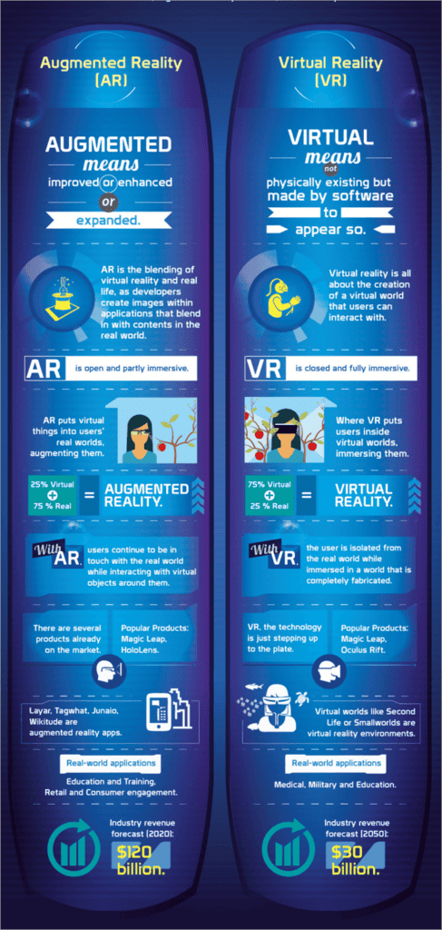 AR Vs VR: Difference Between Augmented Vs Virtual Reality