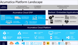 Best ERP Software 2021: Top Rated ERP Systems Comparison