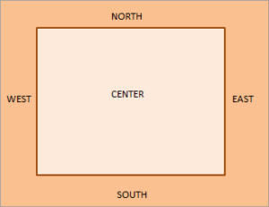 Introduction To JFC And GUI Programming In Java