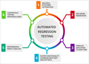 10 BEST Regression Testing Services Companies In 2024