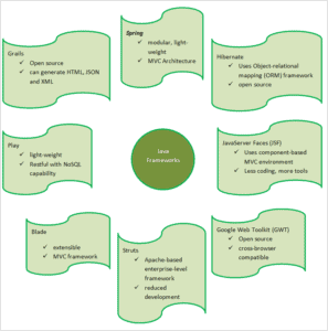 What Is Java Used For: 12 Real World Java Applications