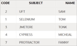 PL SQL Transactions - COMMIT, ROLLBACK And SAVEPOINT