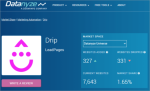 Drip VS MailChimp: Which Is A Better Email Marketing Tool