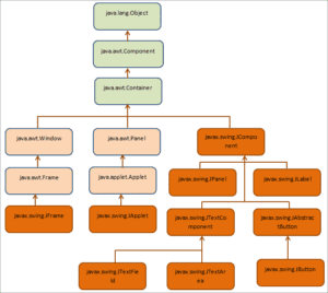 Introduction To JFC And GUI Programming In Java
