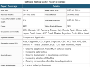 Top 10 Manual Testing Service Companies In 2025