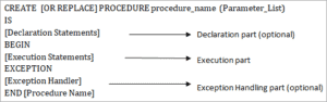 JDBC Batch Processing And Java Stored Procedure Tutorial