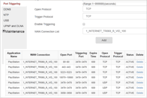 What Is Port Triggering | Port Triggering Vs Port Forwarding