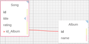 Flask Database Handling - How To Use Flask With A Database