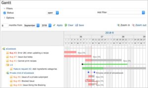 Redmine Tutorial - How To Use Redmine Project Management
