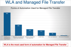 Top 11 Best Managed File Transfer (MFT) Software Solutions