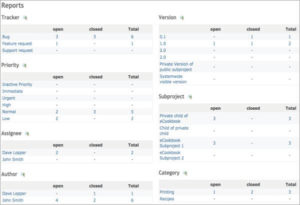 Redmine Tutorial - How To Use Redmine Project Management
