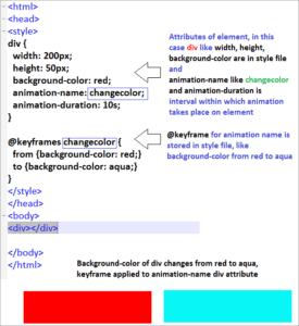 Top 25+ Web Developer Interview Questions and Answers