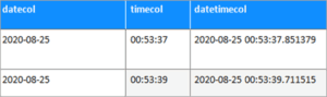 MySQL Date Format And Timestamp Functions With Examples
