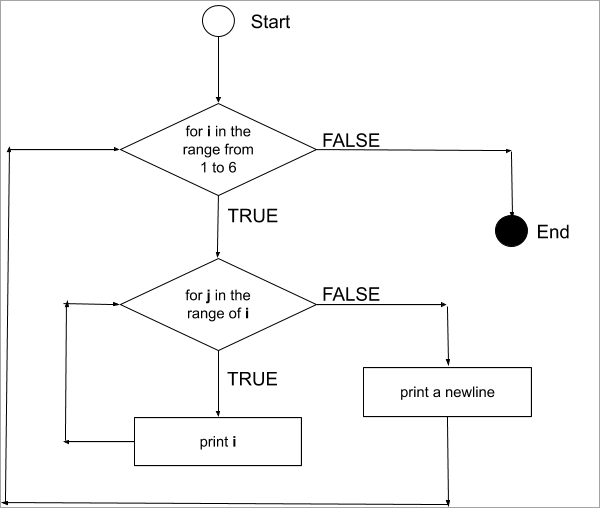 Nested Loop Pada Python