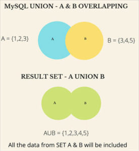 MySQL UNION - Comprehensive Tutorial With Union Examples