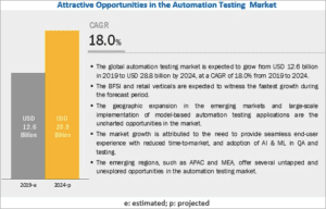 The 10+ Best Test Case Writing and Management Tools of 2025