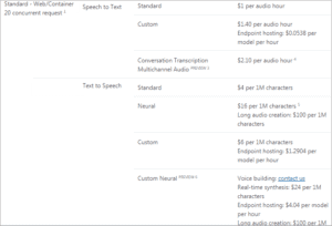 Top 16 BEST Text To Speech Software (2025 Review)