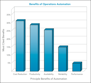 Compared Best Batch Scheduling Software of 2025