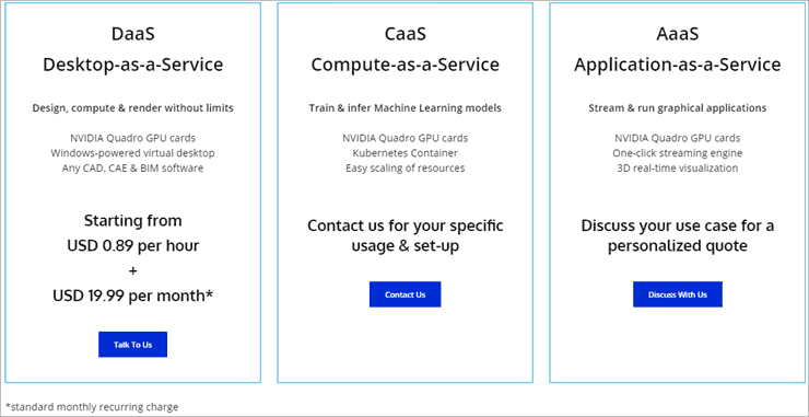 Top 11 Best Virtual Desktop Solutions: Free Cloud Desktop
