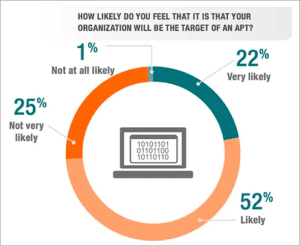 Top 10 MDR Services: Managed Detection And Response Solutions