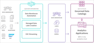 The 13 Best Data Warehouse Automation Tools Reviews of 2025