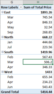 What Is An Excel Pivot Table And How To Create One