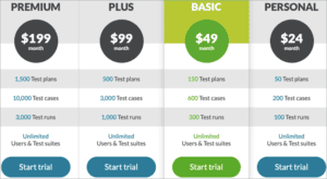 The 10+ Best Test Case Writing and Management Tools of 2025