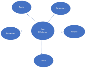 What Is Efficiency Testing And How To Measure Test Efficiency