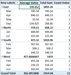 What Is An Excel Pivot Table And How To Create One